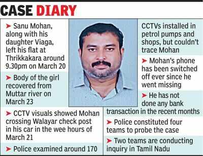 Sanu Mohan case: Police expand probe to state capital | Kochi News ...