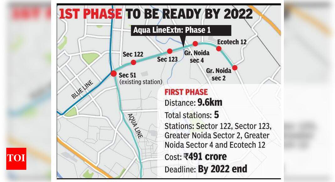 NMRC pins hope on fourth round for Greno route bids | Noida News ...