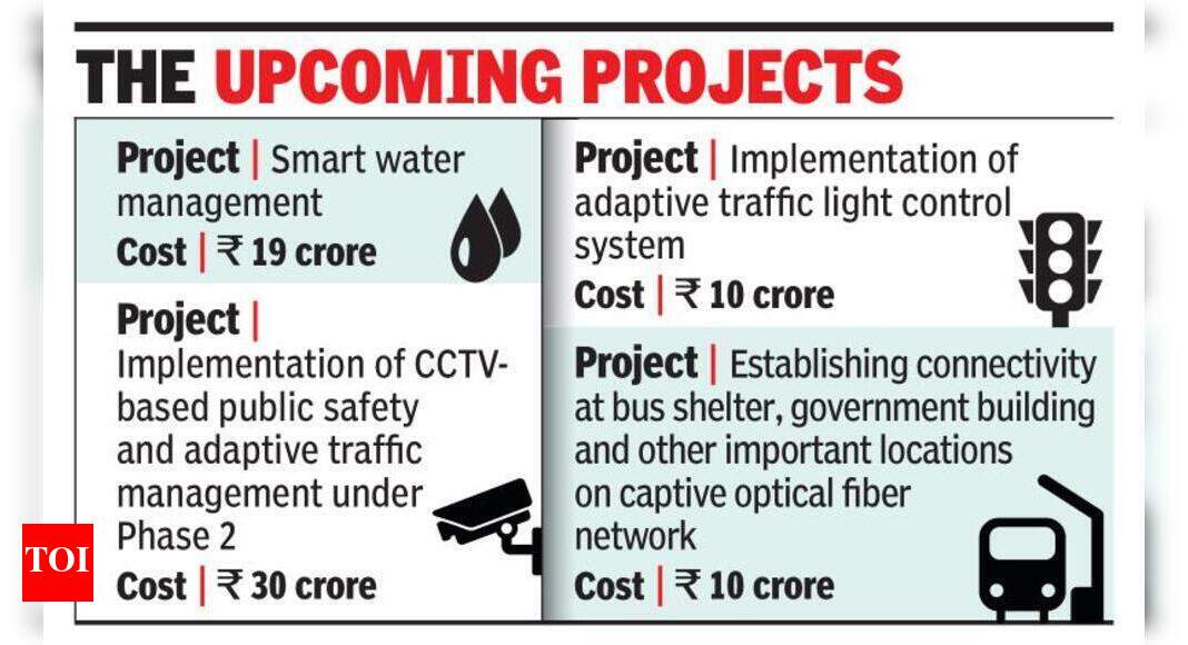 GMDA plans 4 smart city projects by next March | Gurgaon News - Times ...