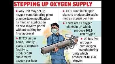 UPPCB cuts red tape, allows units to produce oxygen after online plea ...