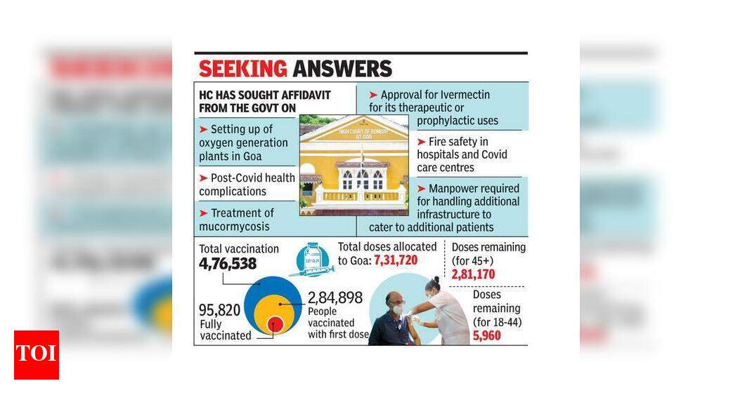HC to Goa government: Make more vaccines available to 18-44s | Goa News ...