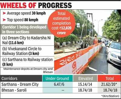 Surat Metro rail project on track despite pandemic | Surat News - Times ...
