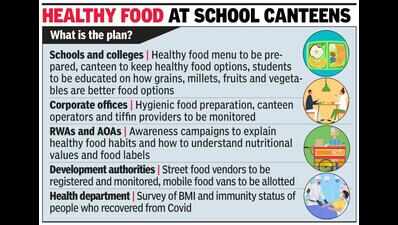 Eating right? Campaign to help you find out | Noida News - Times of India
