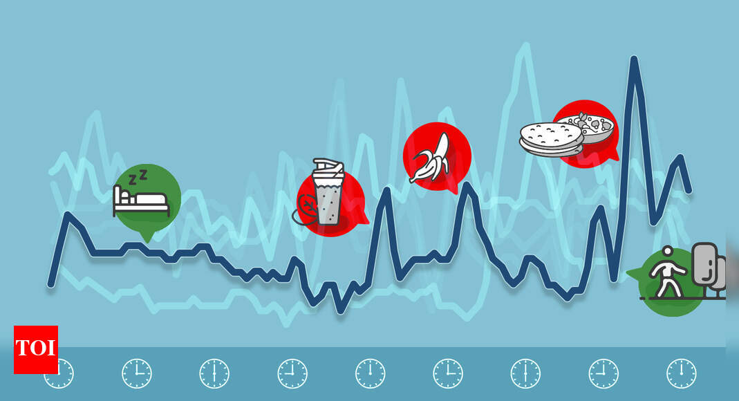 I tracked my blood sugar levels over 15 days. This is what i learnt ...