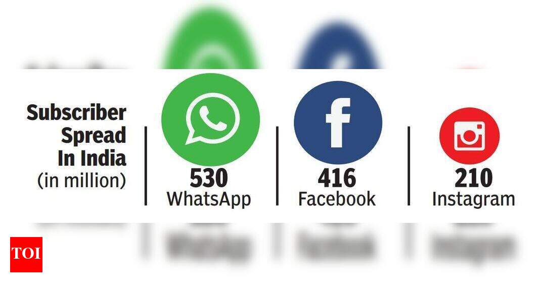 Facebook’s India revenues top $1 billion - Times of India