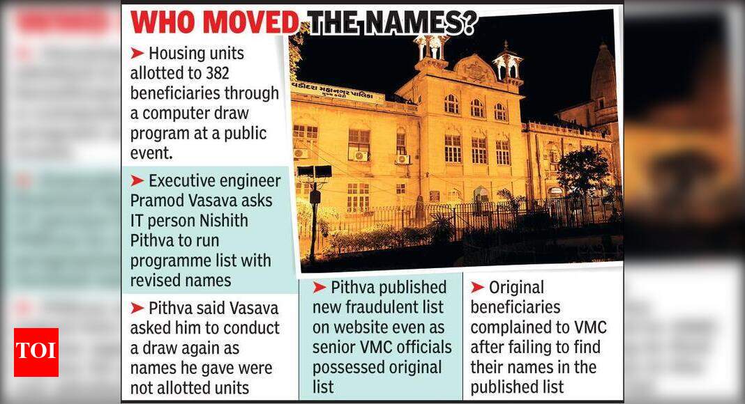 Housing scam hits VMC, names of 382 beneficiaries changed | Vadodara ...