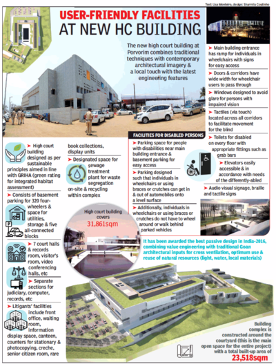 High court to start hearings at new premises | Goa News - Times of India