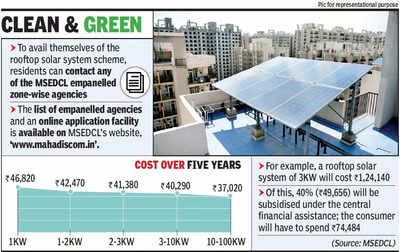 Subsidy for residential users to opt for rooftop solar power | Pune ...