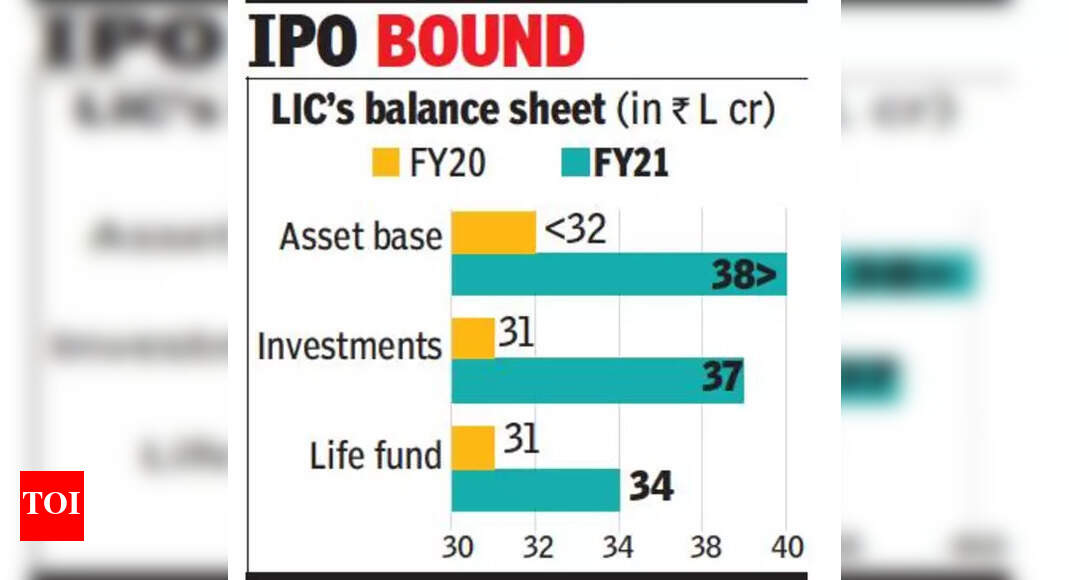 LIC’s asset base goes past Rs 38 lakh crore in fiscal 2021 - Times of India