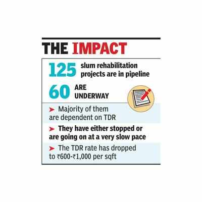 Decline in TDR rates affects slum rehabilitation projects | Pune News ...