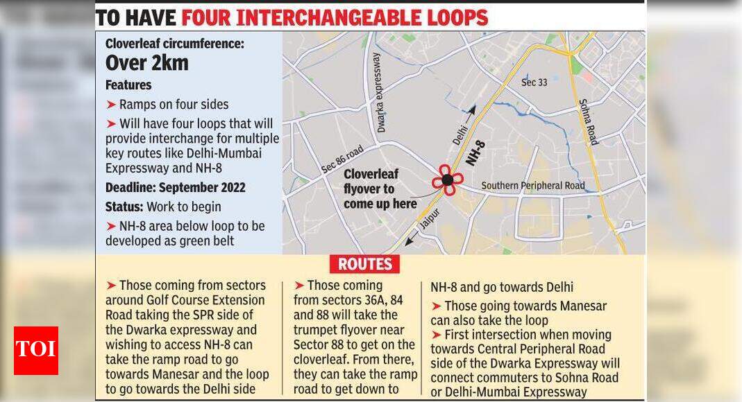 Land hurdle cleared, Dwarka expressway cloverleaf could be ready in a ...