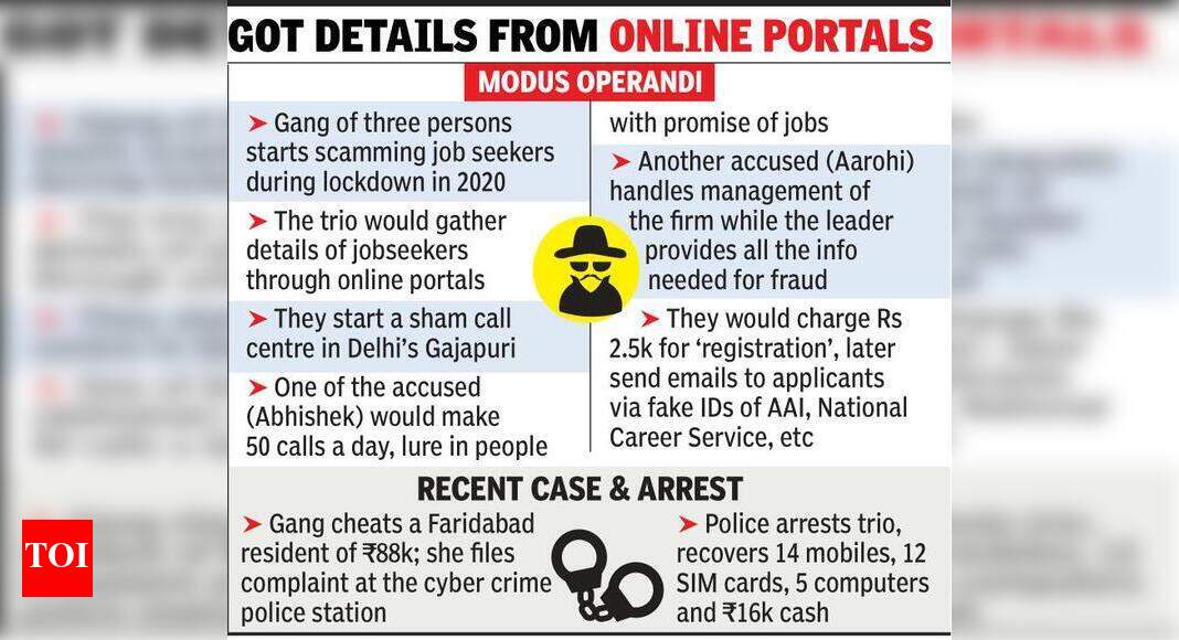 Gang that cheated 300 job seekers across India busted, 3 held in Fbd ...