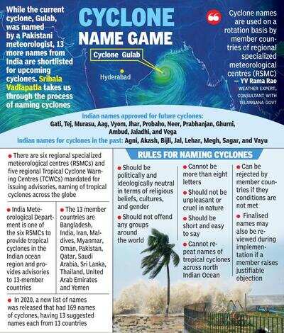 After Pakistan’s Gulab India selects 13 names for upcoming cyclones ...