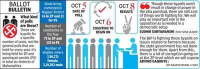 Local body bypolls: Keenly contested but unlikely to impact political ...