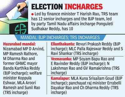 TRS, BJP appoint election incharges for five mandals in Huzurabad constituency | Hyderabad News ...