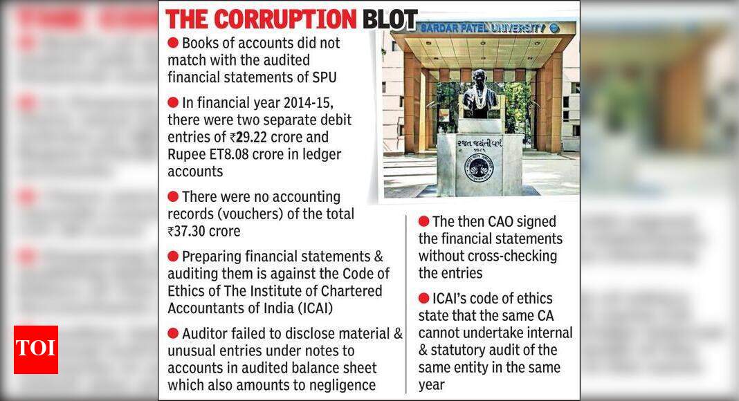 spu-rocked-by-rs-37-crore-financial-irregularity-vadodara-news