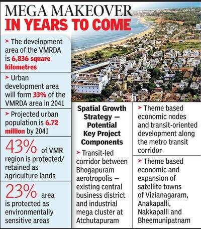VMRDA master plans get government nod | Vijayawada News - Times of India