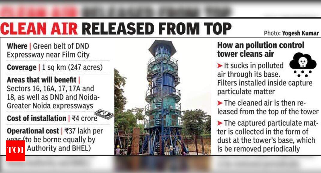 UP’s first air pollution control tower to be launched on Wednesday ...