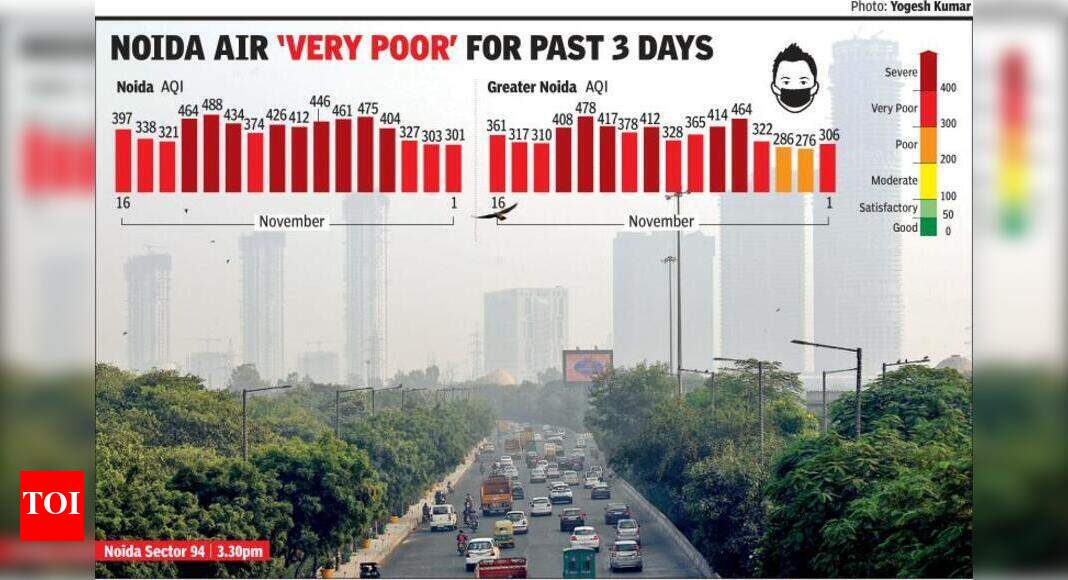 No ventilation, Noida chokes as pollution levels near severe again ...