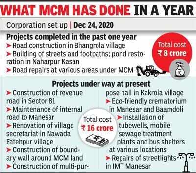 A year after it was formed, MCM has little to show in new sectors ...