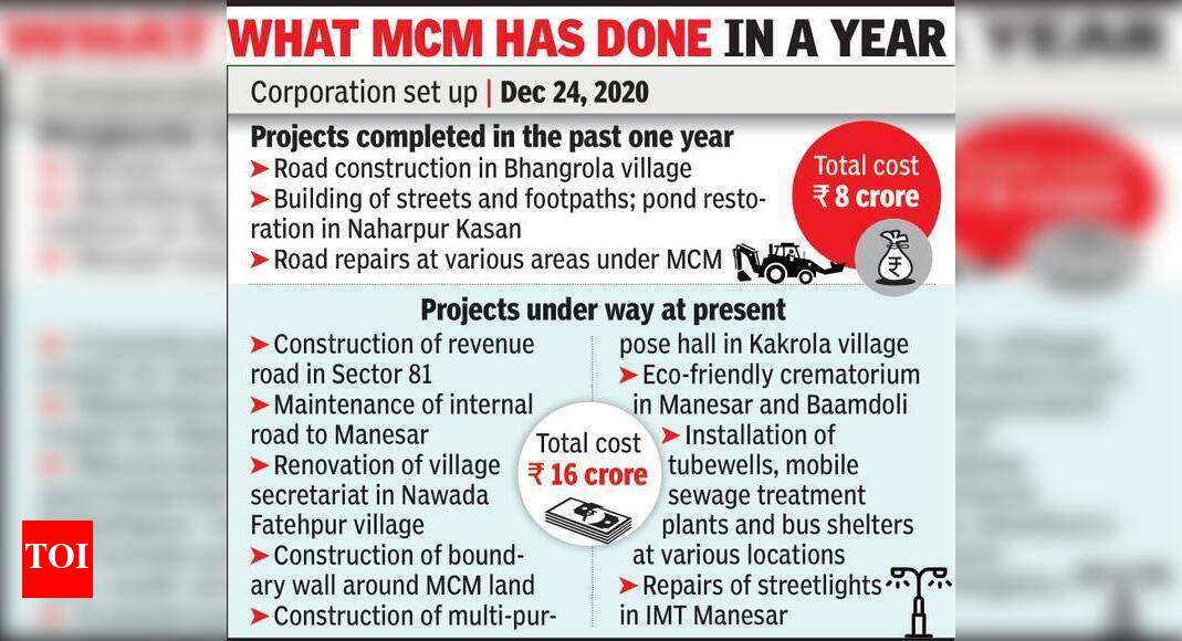 A year after it was formed, MCM has little to show in new sectors ...