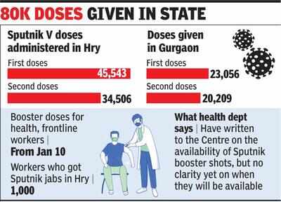 ‘Wait & watch’ on booster jabs for Sputnik V | Gurgaon News - Times of ...