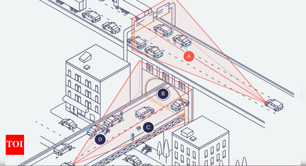 Uhnder launches industry-first 4D digital imaging radar for next-gen ...