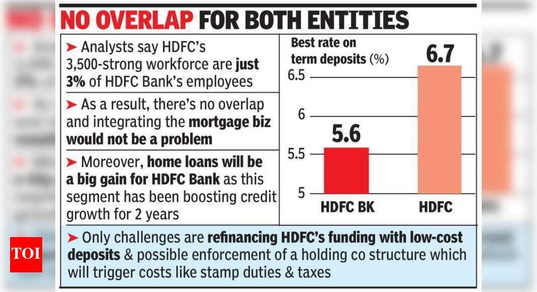 HDFC merger synergies to beat challenges: Analysts - Times of India