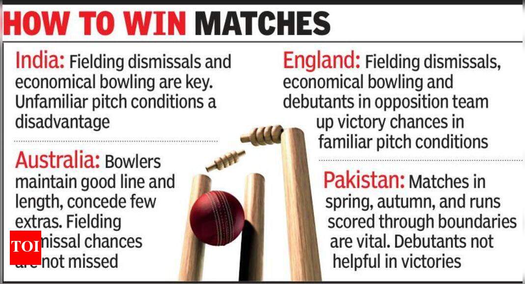 In ODIs, bowlers’ miserliness brings Team India fortunesMICA-SBS Study ...