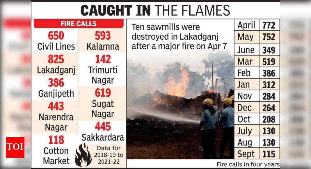 April & May the most fire-prone months in city: Study | Nagpur News ...
