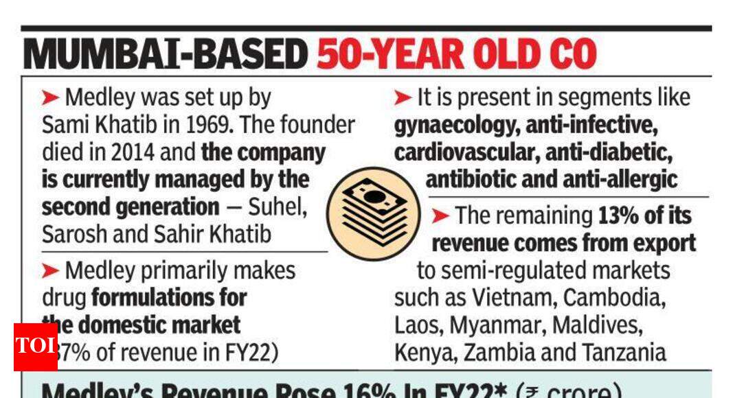 Download Medley Logo PNG And Vector (PDF, SVG, Ai, EPS), 56% OFF