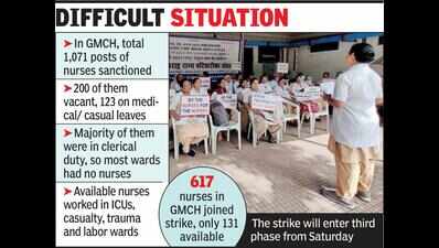 Nurses’ strike intensifies vacation crunch at GMC, Mayo | Nagpur News ...