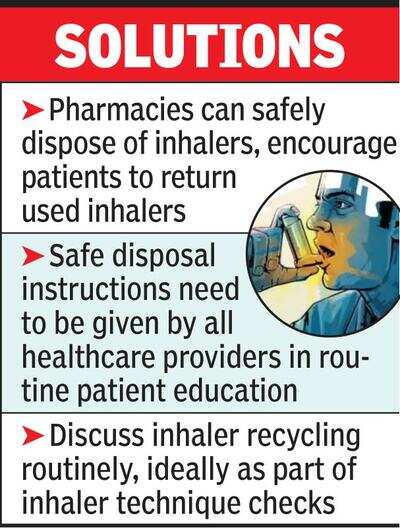 Dry powder inhalers sans propellants less harmful to env: Indian Chest ...
