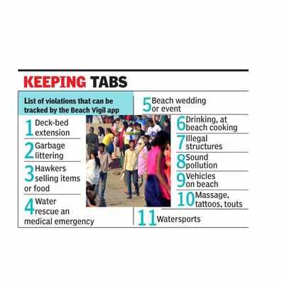 To ensure safety & cleanliness, govt unveils app to check beach ...