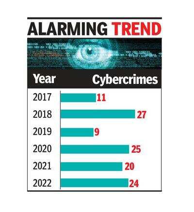 Cyber crime sees steady rise in Goa | Goa News - Times of India