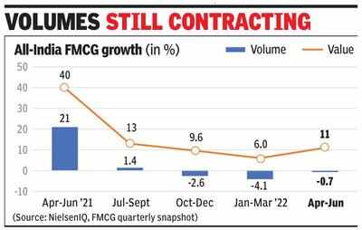FMCG value growth back in double digits - Times of India