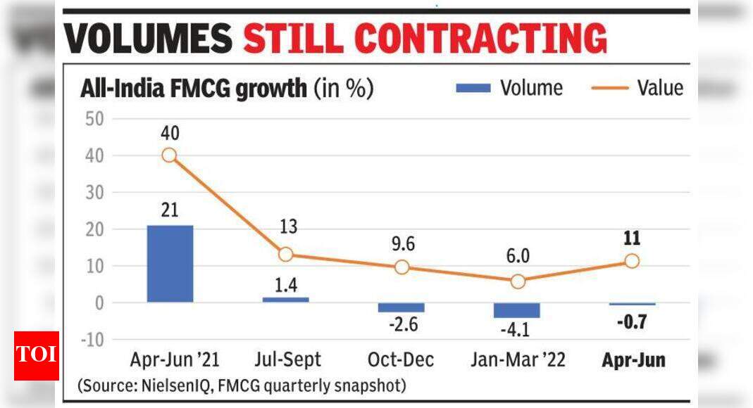 FMCG value growth back in double digits - Times of India