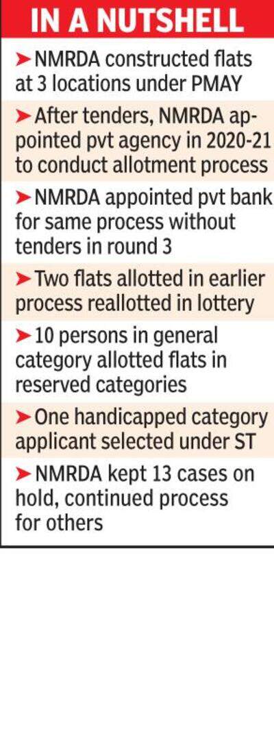 PMAY flats in quota allotted to general category applicants by NMRDA ...