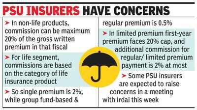 Irdai eases limits for insurance commissions - Times of India
