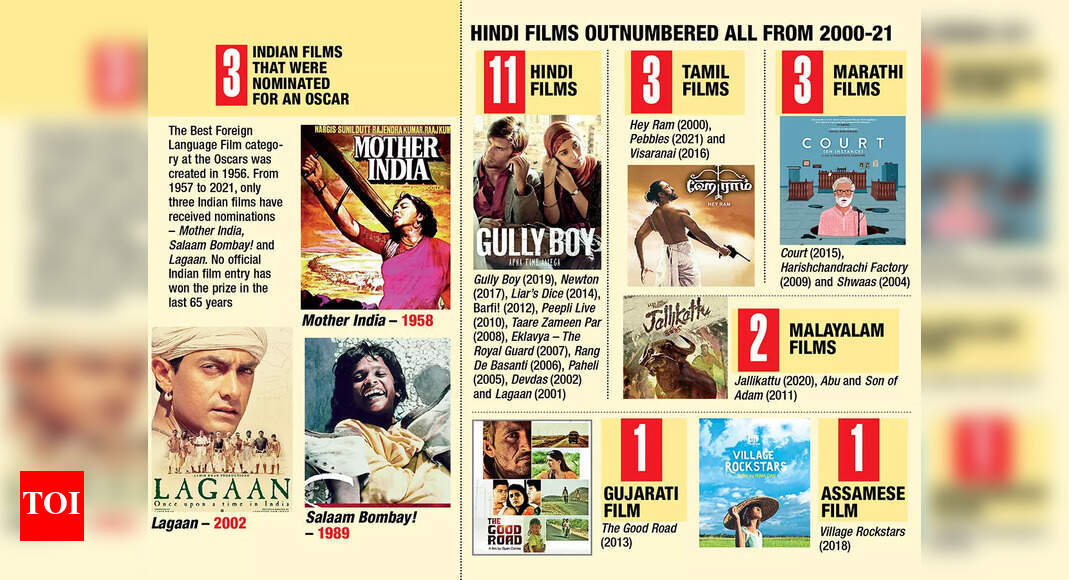 Decoded: India’s official film entries @ Oscars | Hindi Movie News ...