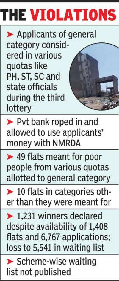 NMRDA allots 49 quota flats under PMAY to general category, 10 placed ...