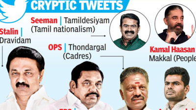 Tamil Nadu politicians join one-word Twitter trend | Chennai News ...