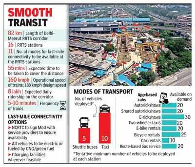 Not just high-speed trains, RRTS to get 11 green last-mile services ...