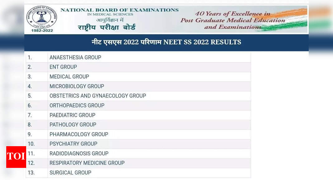 NEET SS Result 2022 declared at nbe.edu.in, check direct link here ...