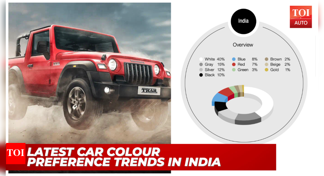 Top-selling car colours in India: Blue beats black but nowhere close to ...