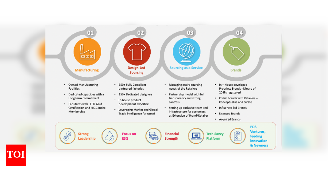Essentials to Build a Successful Supply Value Chain in Today’s Rapidly Evolving Brands & Retail ...