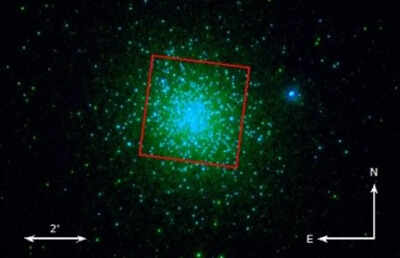 Astrosat: AstroSat has fuelled over 275 papers, 20 theses & more ...