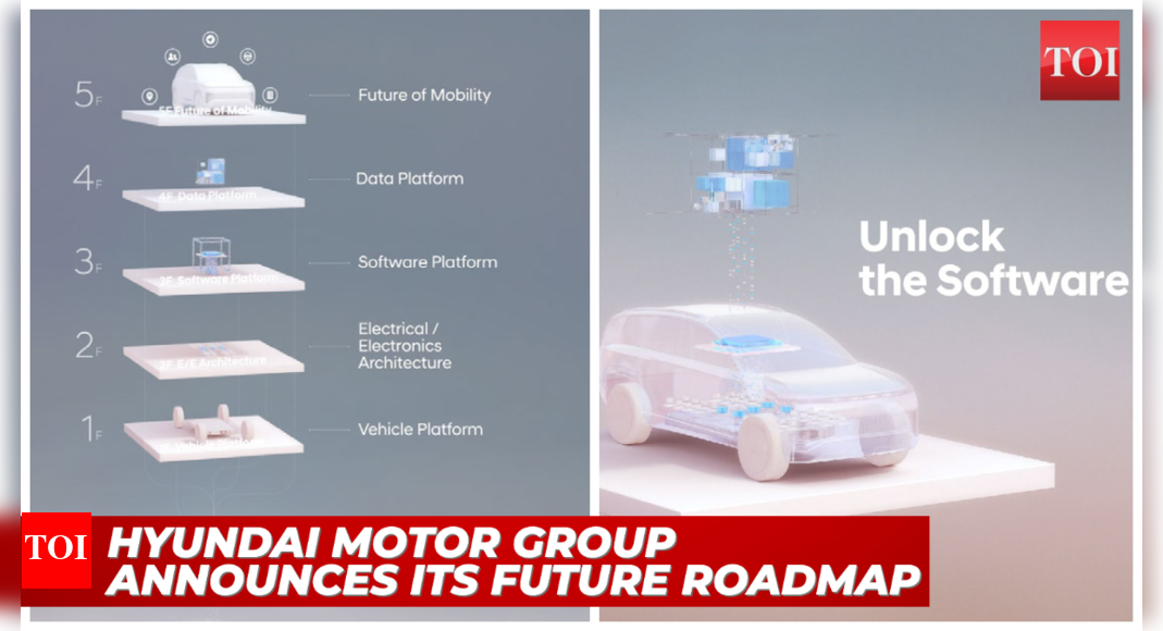 Hyundai’s Future roadmap: Level 3 ADAS, Software-defined vehicles, OTAs ...