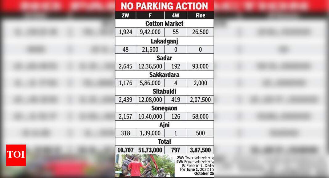 3 mths after traffic cops’ nod, NMC yet to create on-street pay-n-park ...