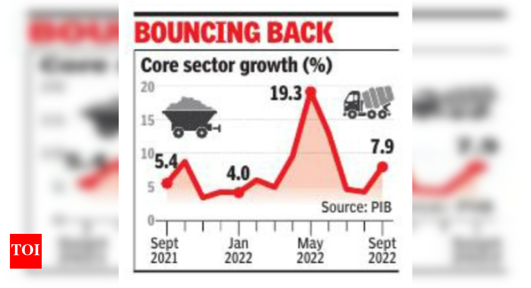 Core sectors grow 7.9%, spark IIP rebound hope - Times of India